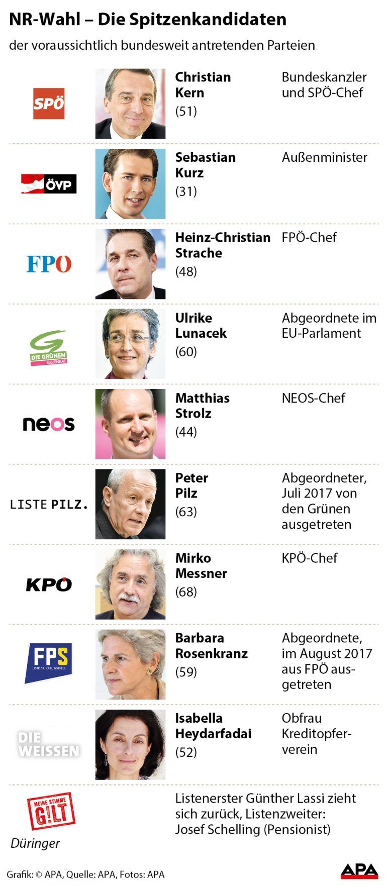 Nationalratswahlen in Österreich: Alles was Sie zur Wahl wissen müssen - Politik -- VOL.AT