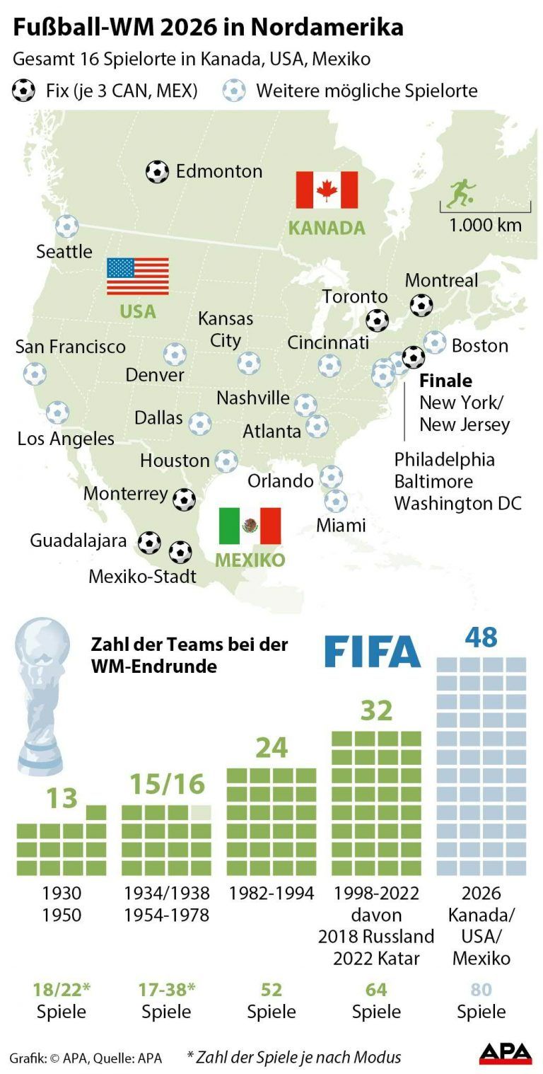 WM 2026 findet in USA, Kanada und Mexiko statt - Fussball -- VOL.AT