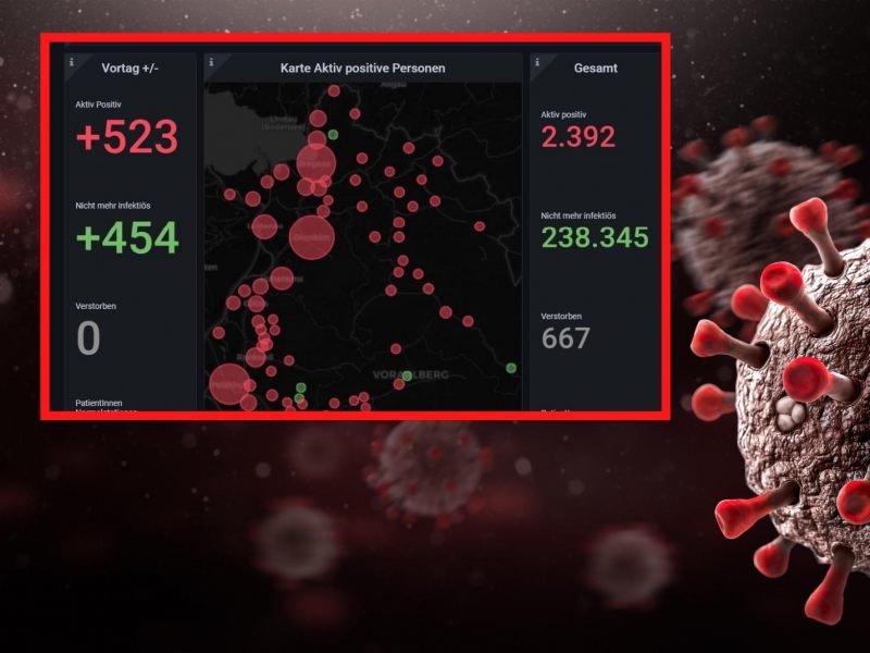 Neues Corona-Dashboard sorgt für Verwirrung um Todeszahlen - Coronavirus -- VOL.AT