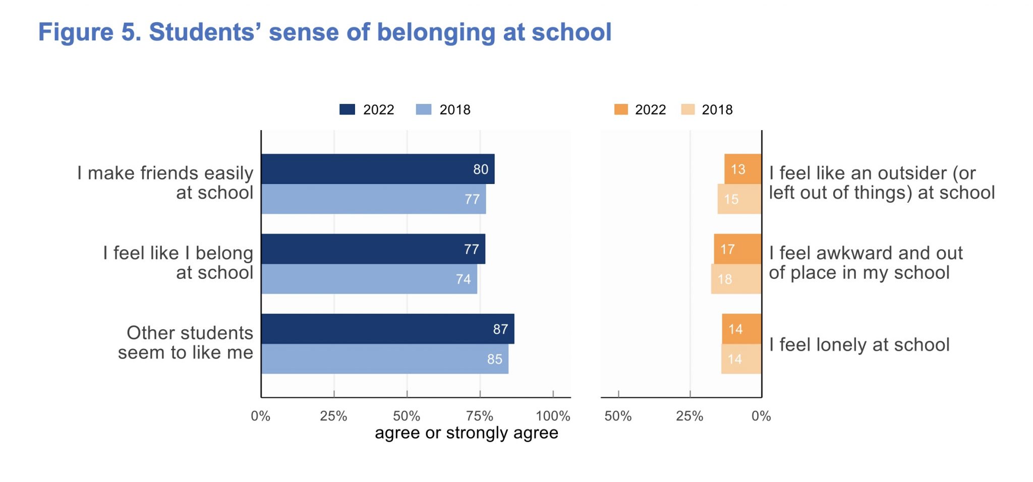 PISA-Studie 2022: Neuerlich keine guten Noten für Österreich - Gesundheit -- VOL.AT