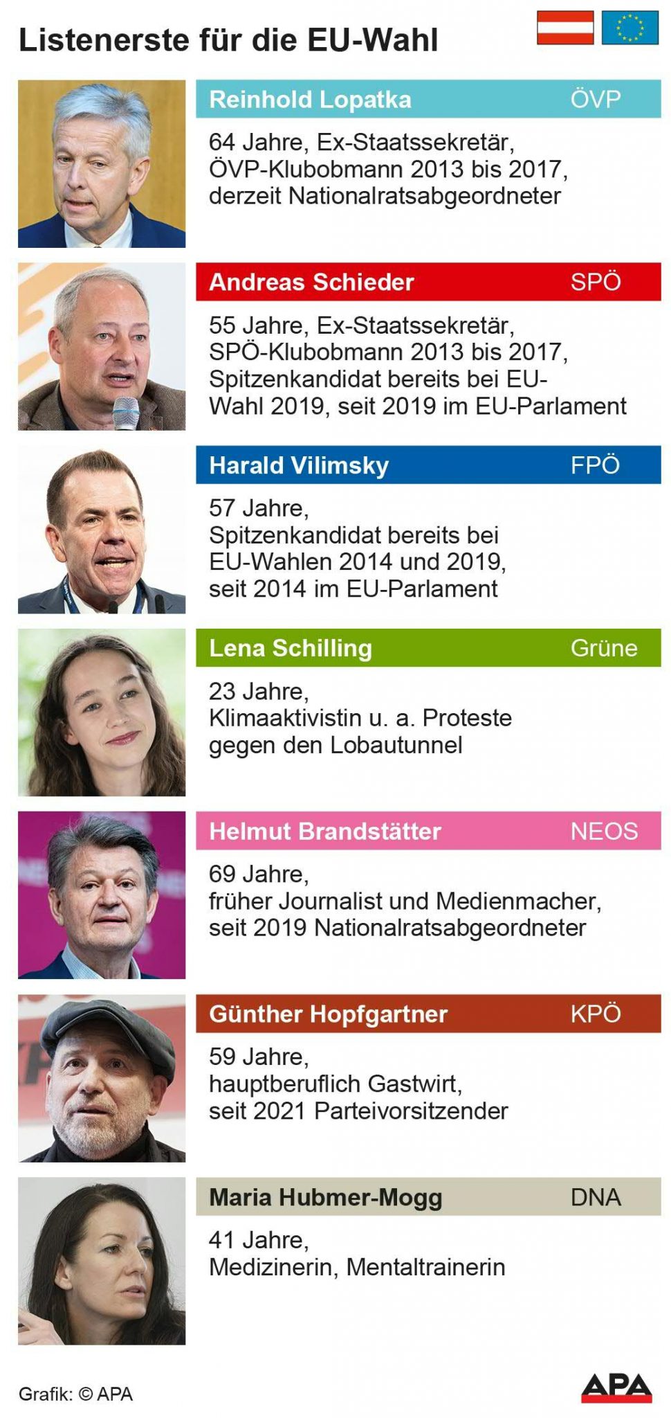 Das sind Österreichs Spitzenkandidaten bei der EU-Wahl - EU-Wahl -- VOL.AT
